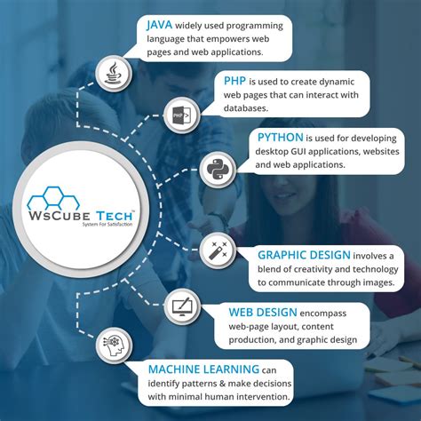 Wscube Tech Innovation For A Safer World Visit