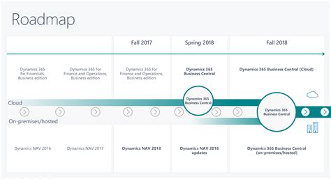 Dynamics 365 Server Updates Sparksafas