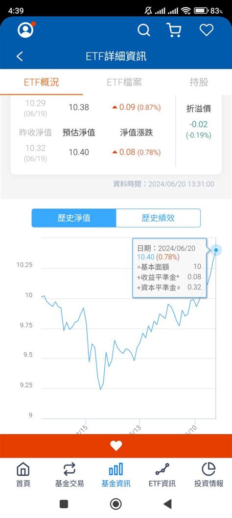 00940 元大台灣價值高息 620淨值1040 收益平準金008 資本平準金03｜股市爆料同學會