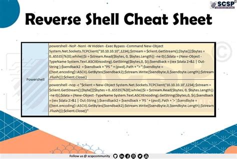 Derecho De La Red On Twitter Reverse Shell Cheat Sheet Https T Co