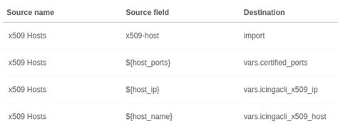 monitoring icinga certificate monitoring