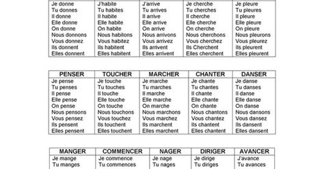 Verbos Del Primer Grupo En Frances Peliculas Pinterest Primer My XXX Hot Girl