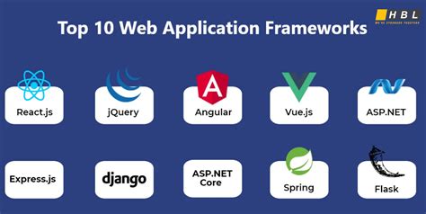 Software Frameworks Explained 6 Unstoppable Benefits For Modern Teams Hblab Group