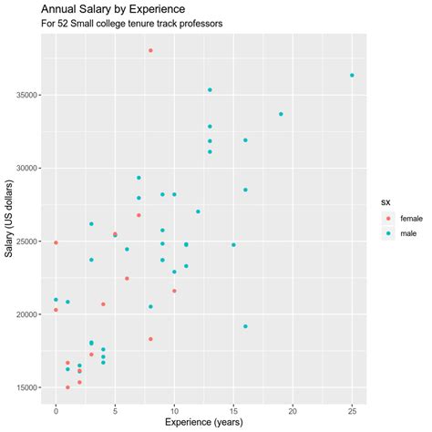 An Example Of Creating Modular Code In R Efficient Scientific