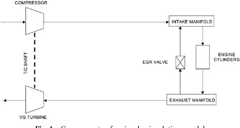 Figure 1 From Control Of A Variable Geometry Turbocharged And