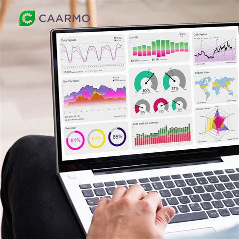 Data Analytics Caarmo