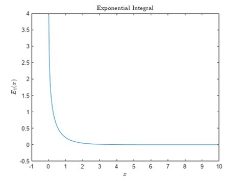 指数积分函数expint的硬件实现 知乎