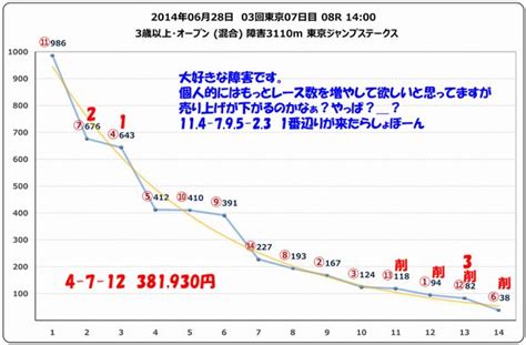 201406280508g あぶの競馬予想