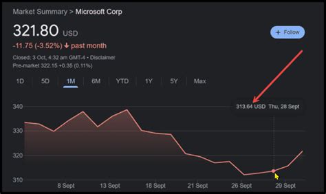 How To Get The Latest Stock Price In Excel