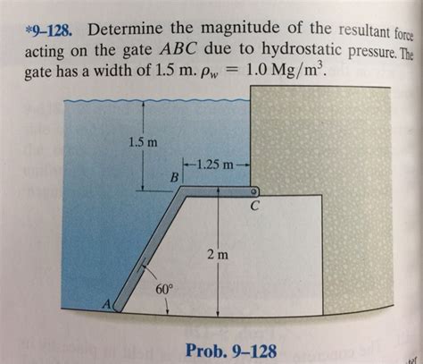 Solved 9 128 Determine The Magnitude Of The Resultant Forc
