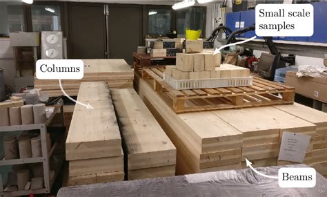Figure 7 3 From Structural Behaviour Of Cross Laminated Timber Elements In Fires Semantic Scholar