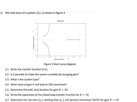 Solved 3 The Root Locus Of A System GP Is Shown In Figure Chegg Com