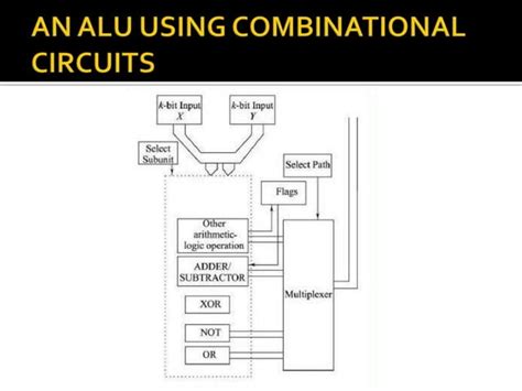 Sequential And Combinational Alu Pptx Computing Technology