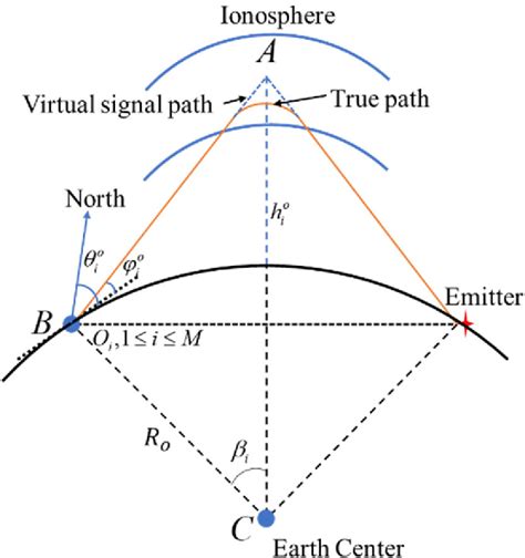 figure 1 from a two stage method for short wave target localization