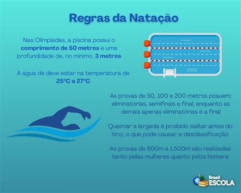 Principais Regras Da Natação LIBRAIN