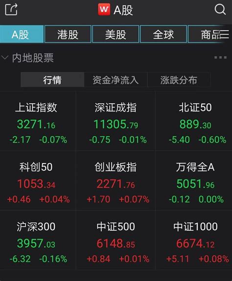 A股三大股指近乎平开 算力租赁等板块领涨交易市场涨停