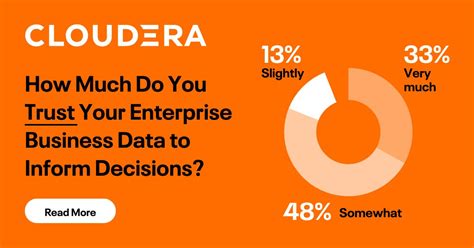cloudera on linkedin it