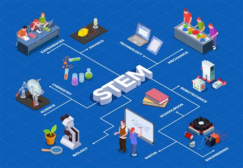 Cómo implementar la educación STEM en tu centro educativo Ignite Online