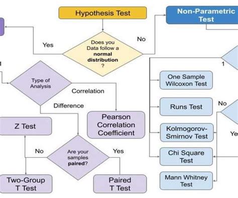 Hypothesis Testing Data Science Current