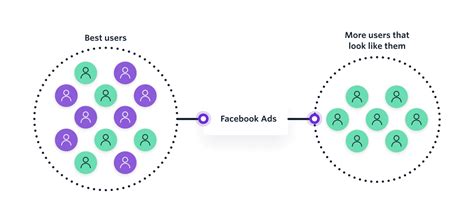 The Customer Engagement Stack Twilio Segment