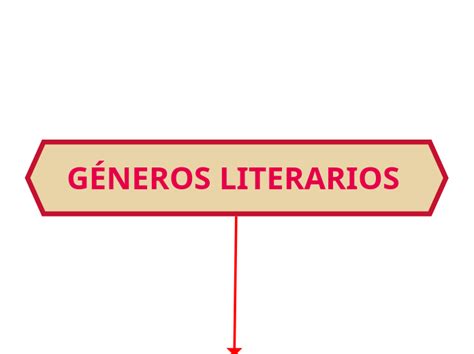 GÉNEROS LITERARIOS Mind Map