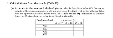 Solved Critical Values From The T Table Table D A Chegg Com