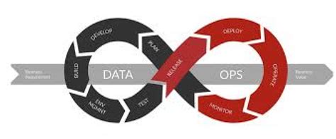 Is Dataops Devops For Data