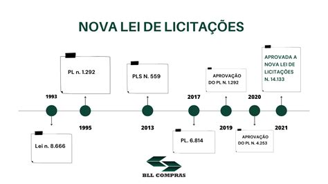 Saiba Quais São As Principais Mudanças Que A Nova Lei De Licitações