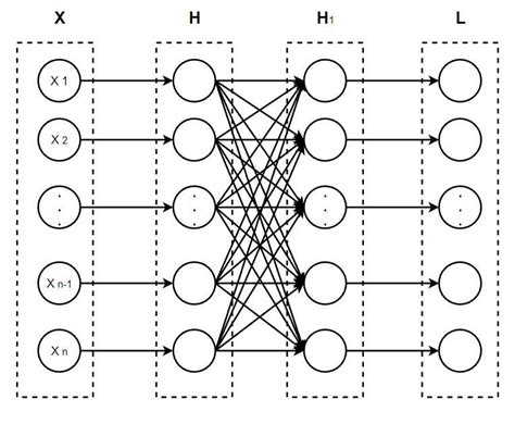 Diagram Of Lstm Model Based On Reinforcement Learning Download