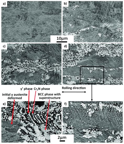 Evolution Of Microstructure With Annealing Times Of 42 Rolled Samples