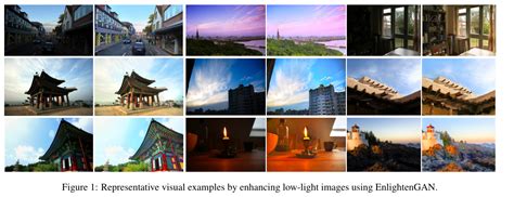 deep light enhancement without paired supervision （非配对数据监督学习用于低曝光图像增强