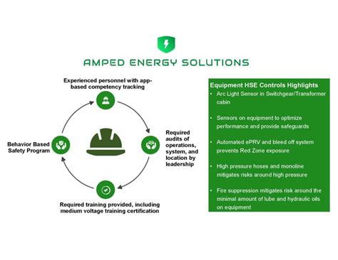 Amped Energy Solutions On Linkedin Sustainability Efrac