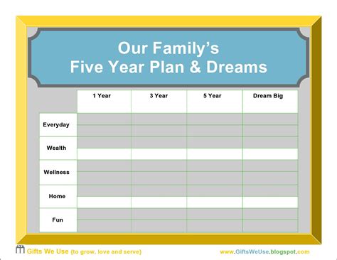 40 Useful 5 Year Plan Templates Personal Career Business