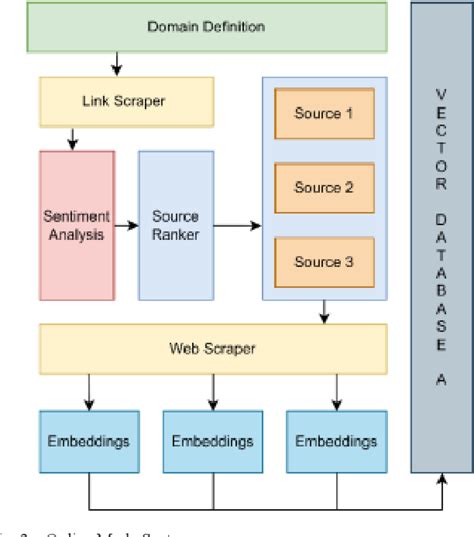 Figure 3 From A Multi Source Information Retrieval System For Question