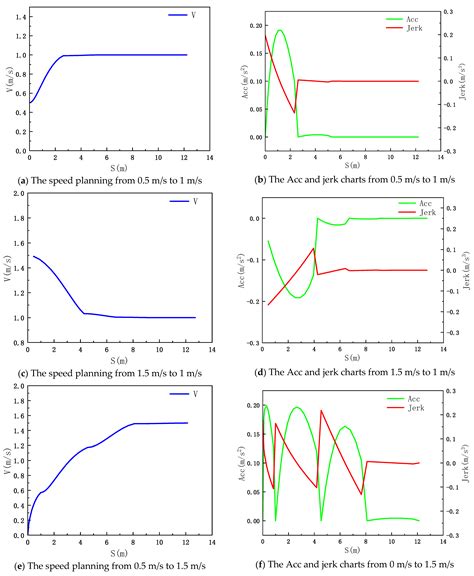 Electronics Free Full Text A Hierarchical Trajectory Planning