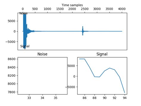 Use Of Metrics — Ultraspy Alpha 000 Documentation