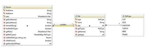 The Java Evolution Of Eclipse Collections