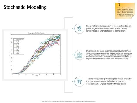 Various Phases Of SCM Stochastic Modeling Ppt Topics Presentation Graphics Presentation
