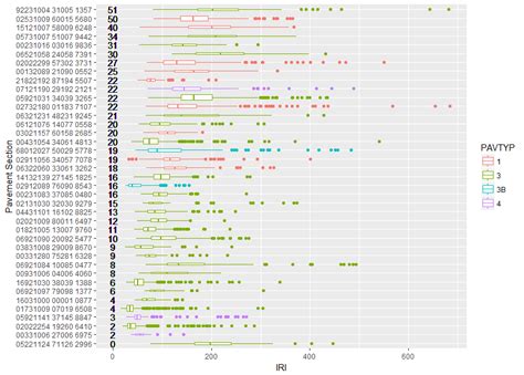R Ggplot Label Points Just One Layer Stack Overflow