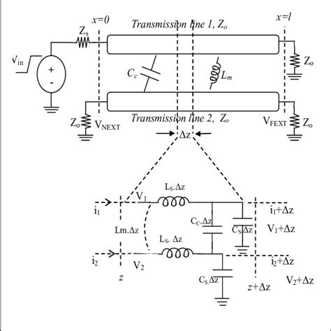 Pdf Analysis Of Crosstalk Noise For Coupled Microstrip Interconnect