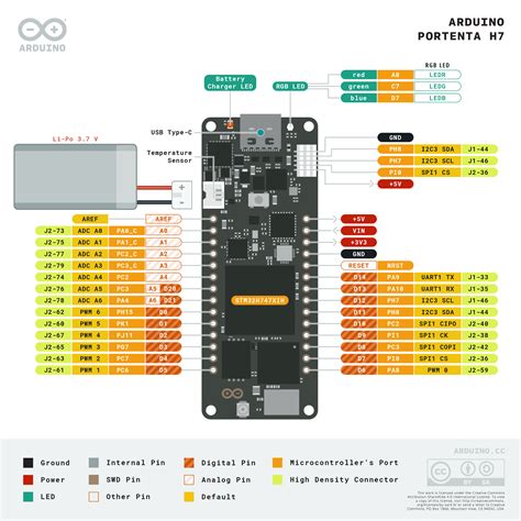 Arduino Portenta H7 Abx00042 Original Made In Italy Makers Electronics