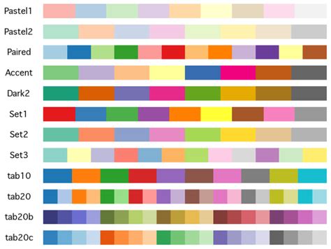 Cmap Colormap 一覧と選び方・使用方法 [matplotlib] カタログクリップ