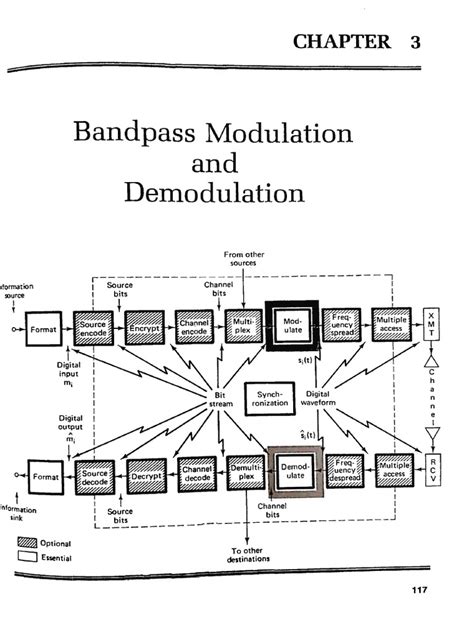 bandpass modulation and demodulation pdf