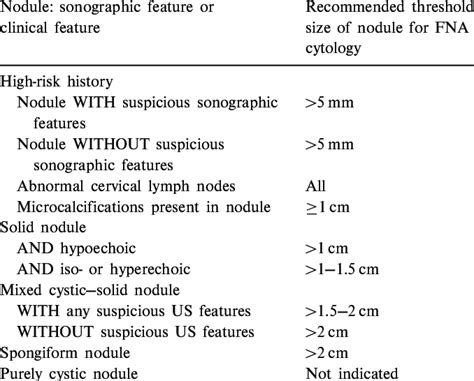 How Big Is A 2 Cm Nodule At Zoe Joanne Blog