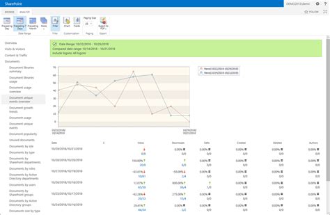 Sharepoint Analytics Statistics And Reporting Solution For Sharepoint
