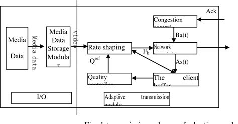 Figure 1 From Adaptive Streaming Media Vod System Under The Background Of New Media Semantic