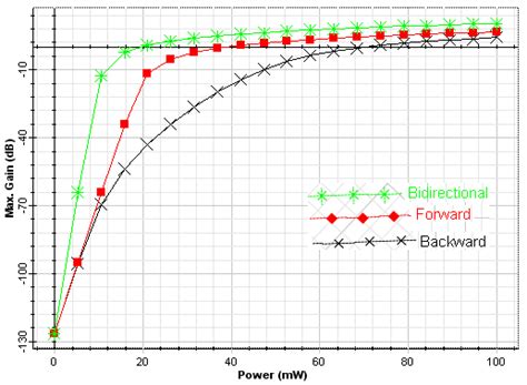 Closed Loop Control Of Three Level Diode Clamped Inverter Fed Ipmsm