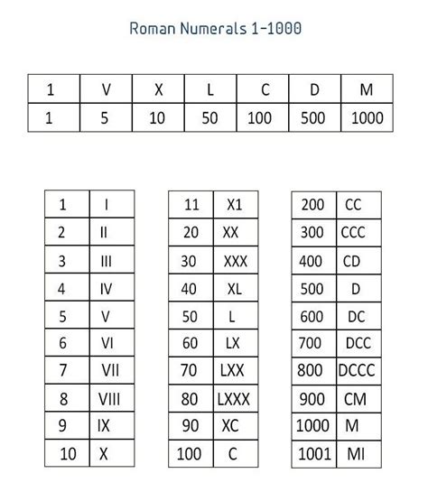 Roman Numerals Photos Worksheet Download And Print Now