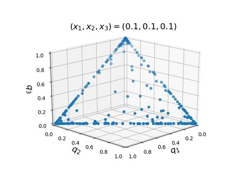 Random Samples Drawn From Dirichlet Distributions On The 2 Dimensional