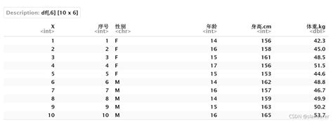 R语言基础题及答案二——r语言与统计分析第二章课后习题汤银才r语言slandarer 2048 Ai社区